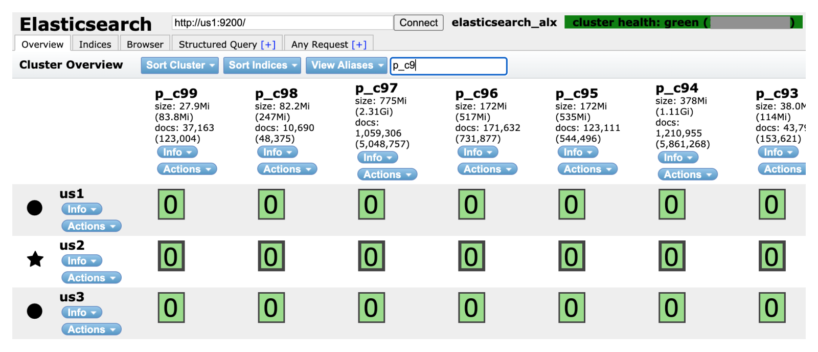 Magento And Elasticsearch Rest Api The Must Have Developers Toolset Mirasvit